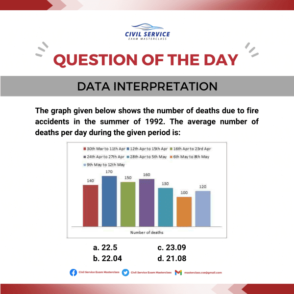 DATA INTERPRETATION #1 – Civil Service Exam PH